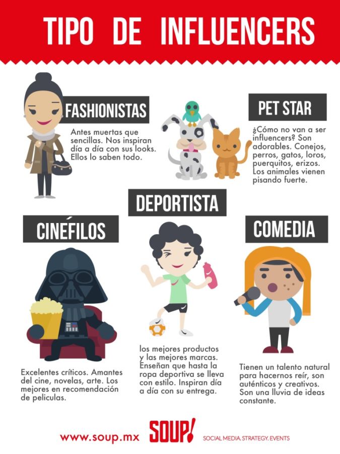 Guia Del Marketing De Influencers Infografia Infographic Marketing Images
